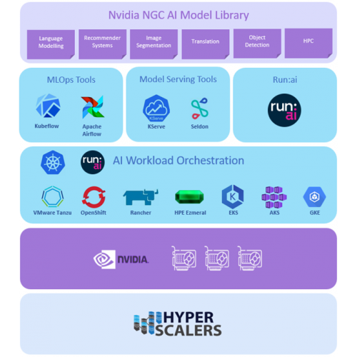 Hyperscalers-Run-ai-Appliance-solution-hardware-software-GPU-buy-server ...