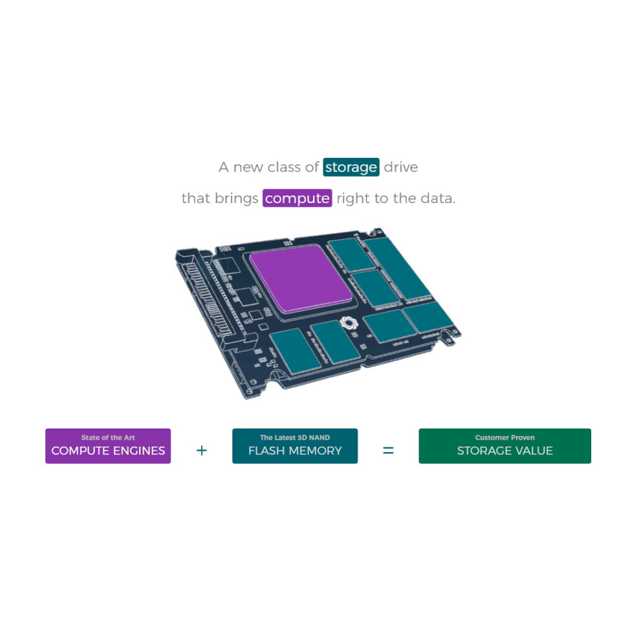 ScaleFlux S5X Computational Storage Drive Configurator