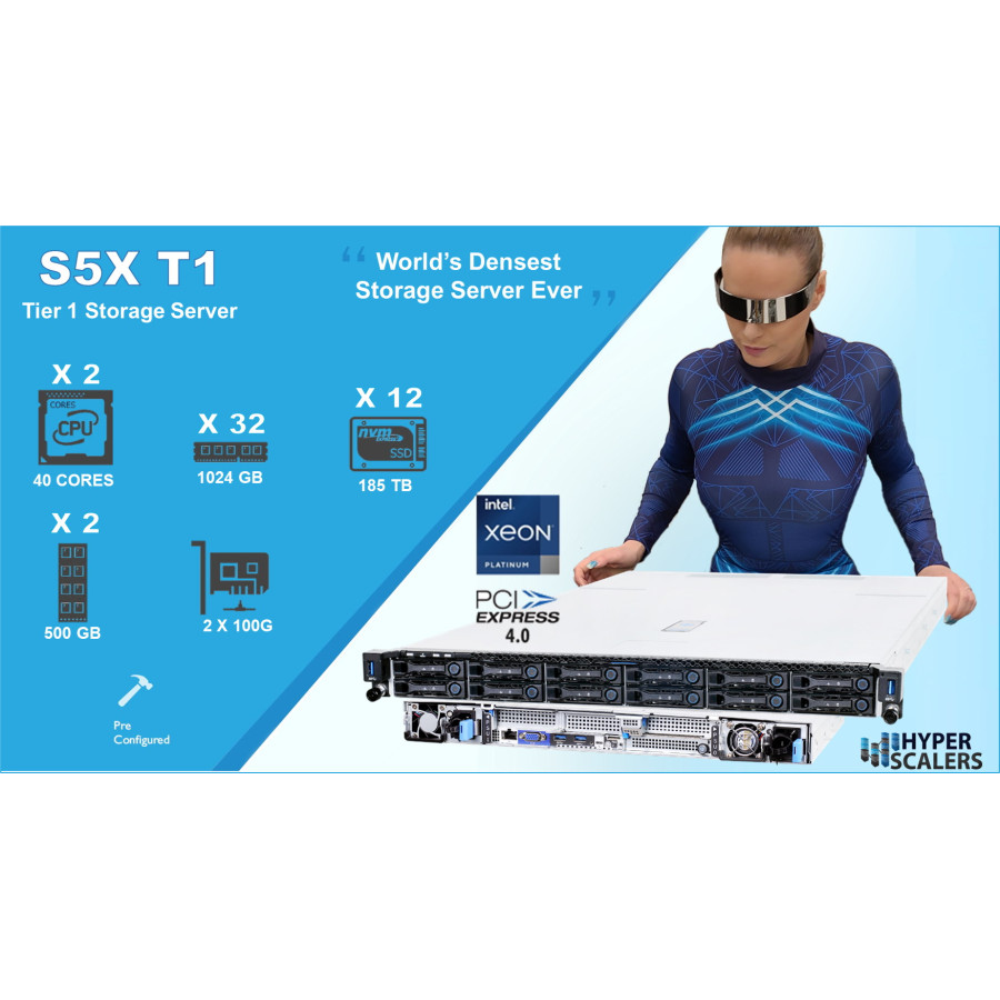 S5X-T1 World's Densest Storage Server