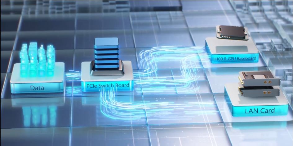 HGX2 | ESC N8A-E12 7U GPU Server