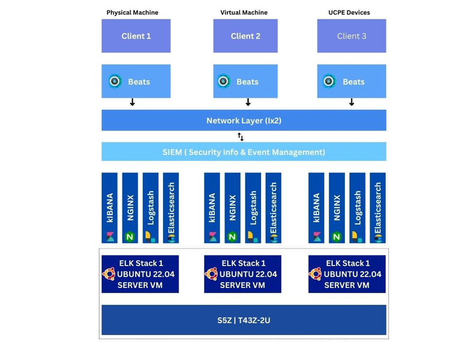HYPERSCALERS with Elastic Stack