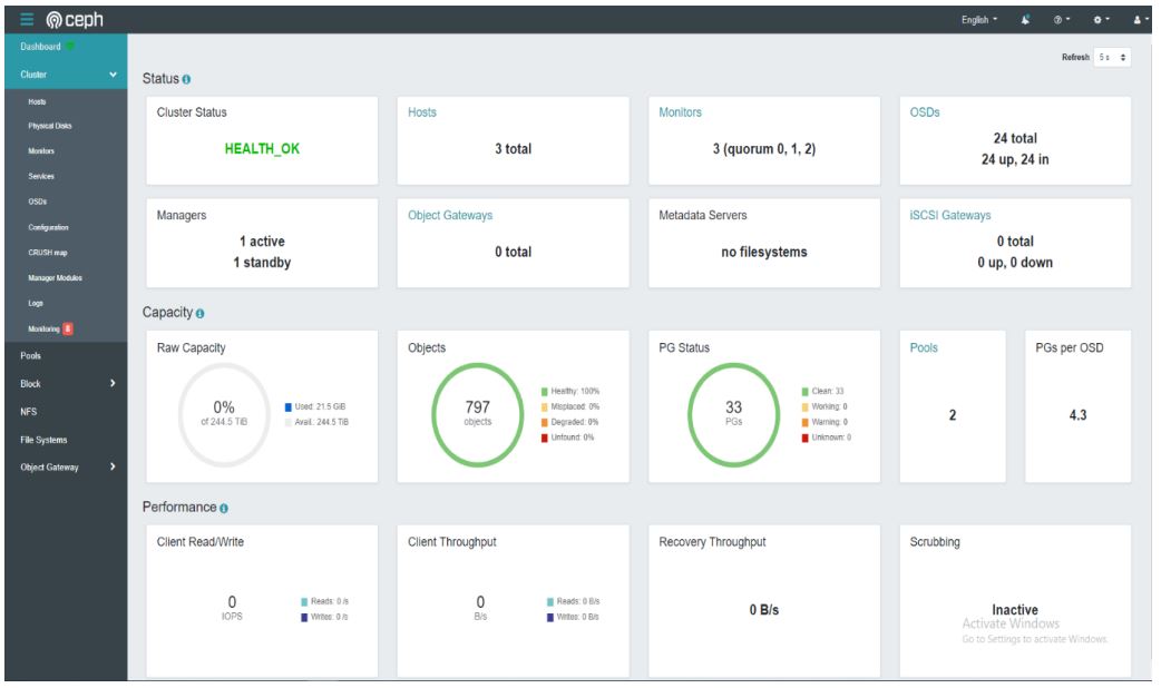 HyperFlow Software Defined Computational Storage Solution (SDCSS)