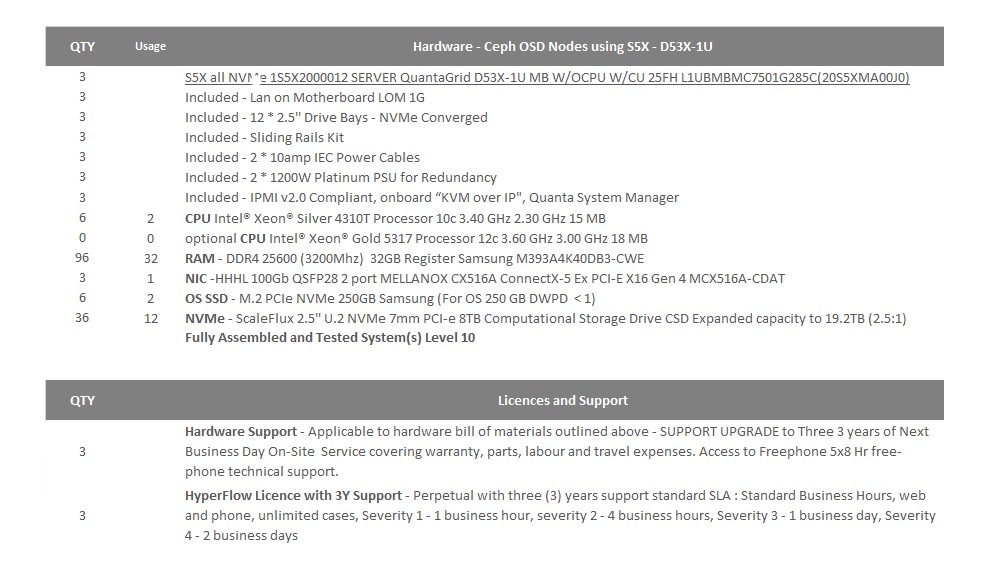 HyperFlow Software Defined Computational Storage Solution (SDCSS)