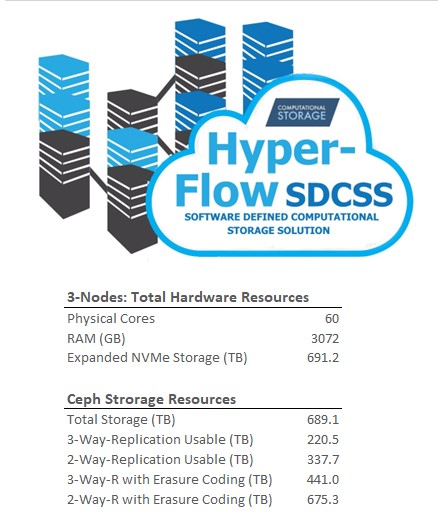 HyperFlow Software Defined Computational Storage Solution (SDCSS)
