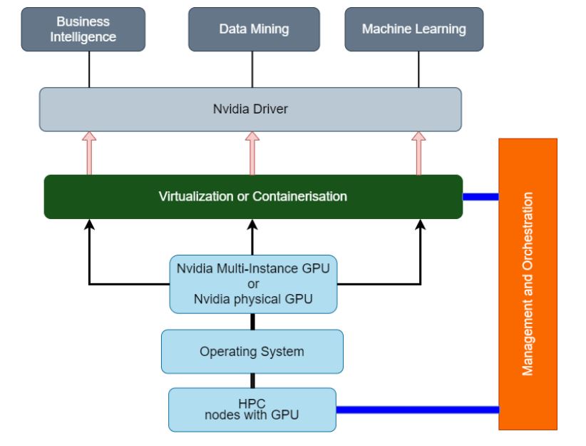 NVIDIA Virtual GPU Appliance Solution