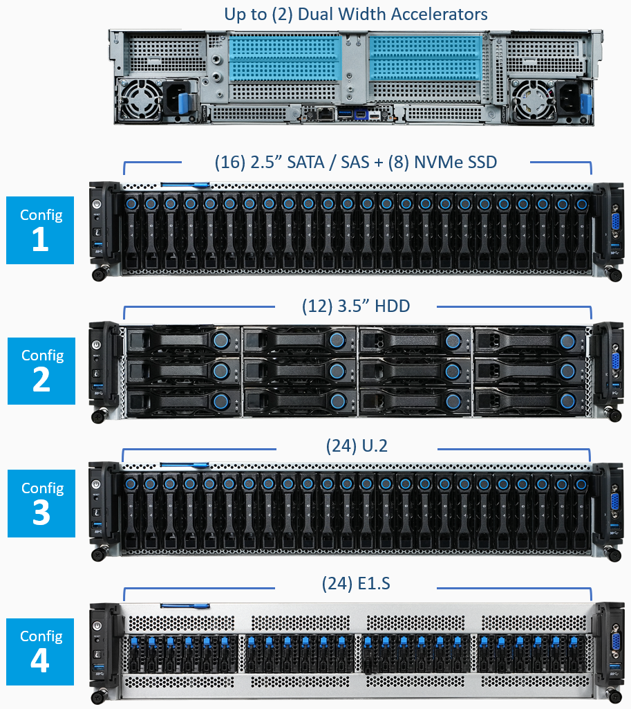 S6Q | D54Q-2U - 4th Gen Intel® Xeon Scalable processor sapphire rapids ...