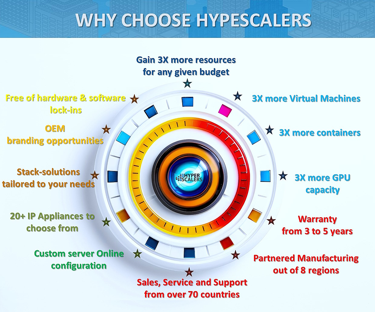 WHY CHOOSE HYPERSCALERS