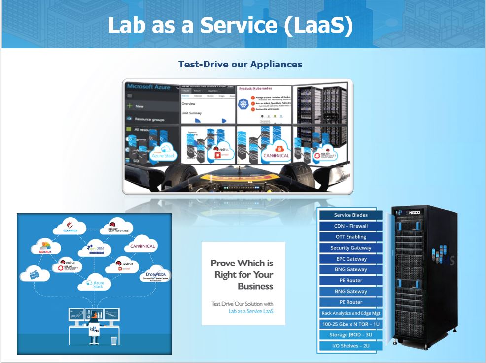 Hyperscalers' Lab As A Service