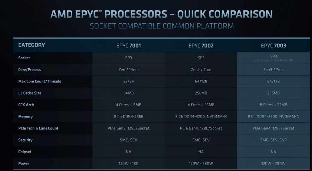 AMD EPYC™ 7313 CPU