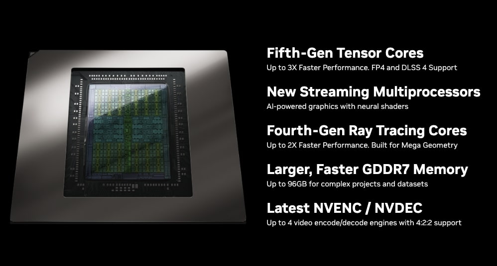 NVIDIA RTX PRO 6000 Blackwell Server Edition