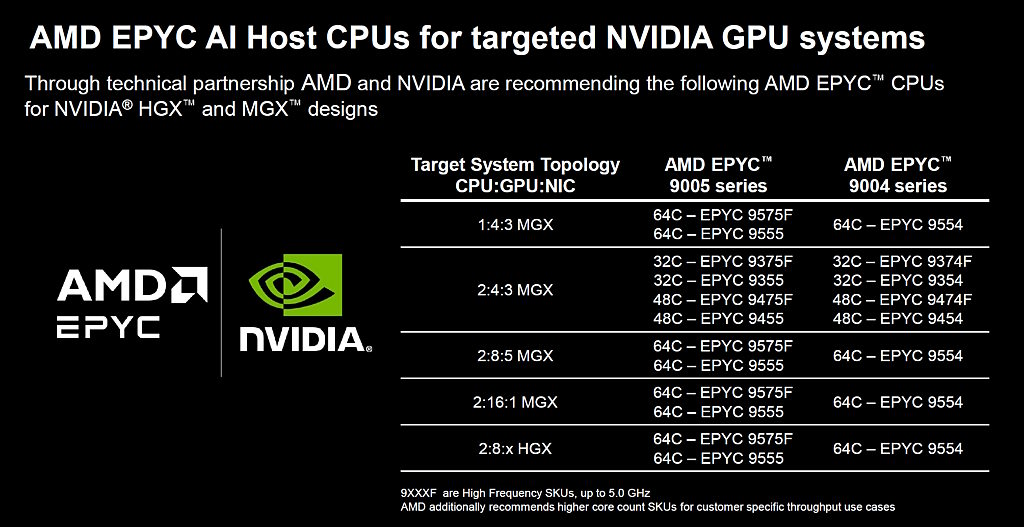 AMD EPYC GEN 5 9005 SERIES TURIN