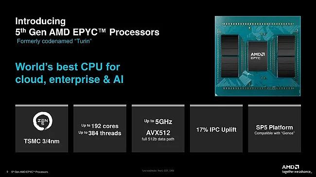 AMD EPYC GEN 5 9005 SERIES TURIN