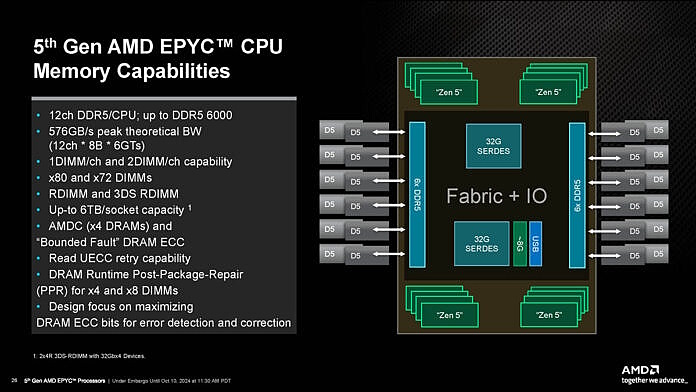 AMD EPYC GEN 5 9005 SERIES TURIN