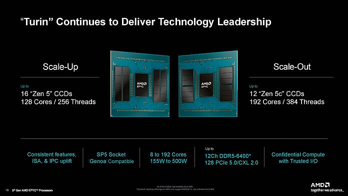 AMD EPYC GEN 5 9005 SERIES TURIN