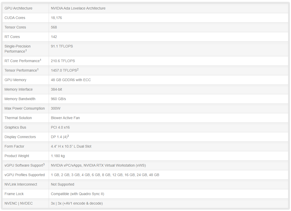 NVIDIA RTX 6000 ADA Generation