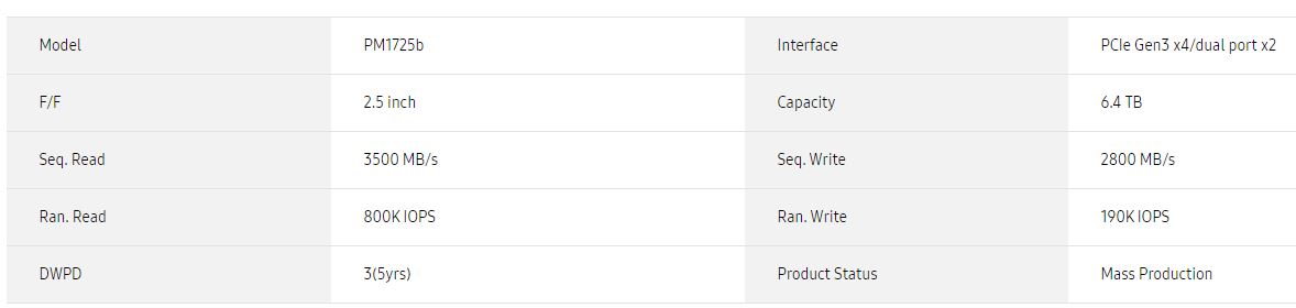 NVMe SAMSUNG PM1725b 6.4TB PCIe SSD, MZWLL6T4HMLA-00005