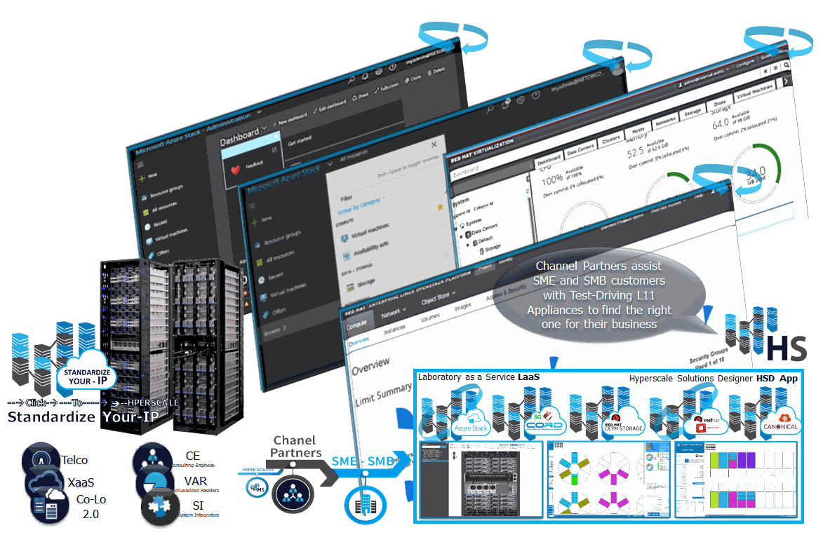 Hyperscalers' Lab As A Service